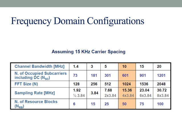 LTE DownLink Frame Structure - Copy.pptx