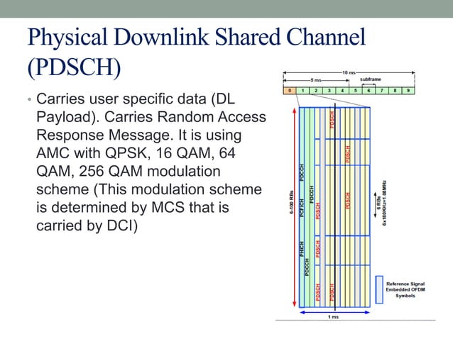 LTE DownLink Frame Structure - Copy.pptx