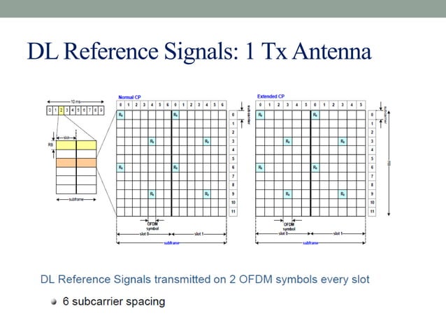 LTE DownLink Frame Structure - Copy.pptx