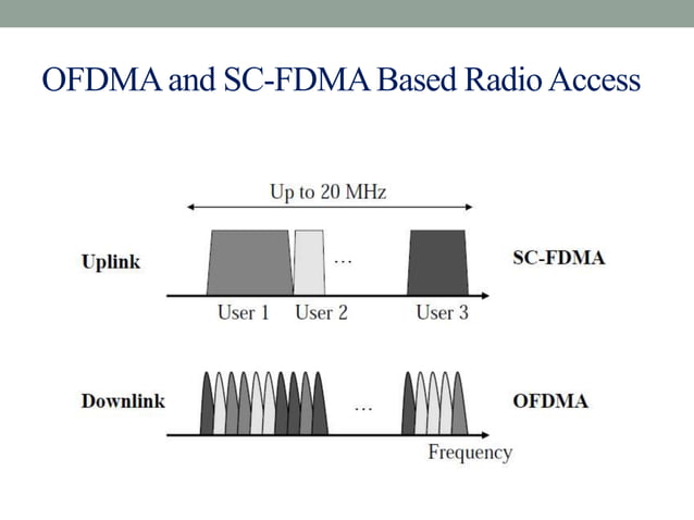 LTE DownLink Frame Structure - Copy.pptx