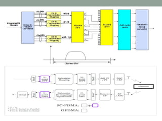 LTE DownLink Frame Structure - Copy.pptx