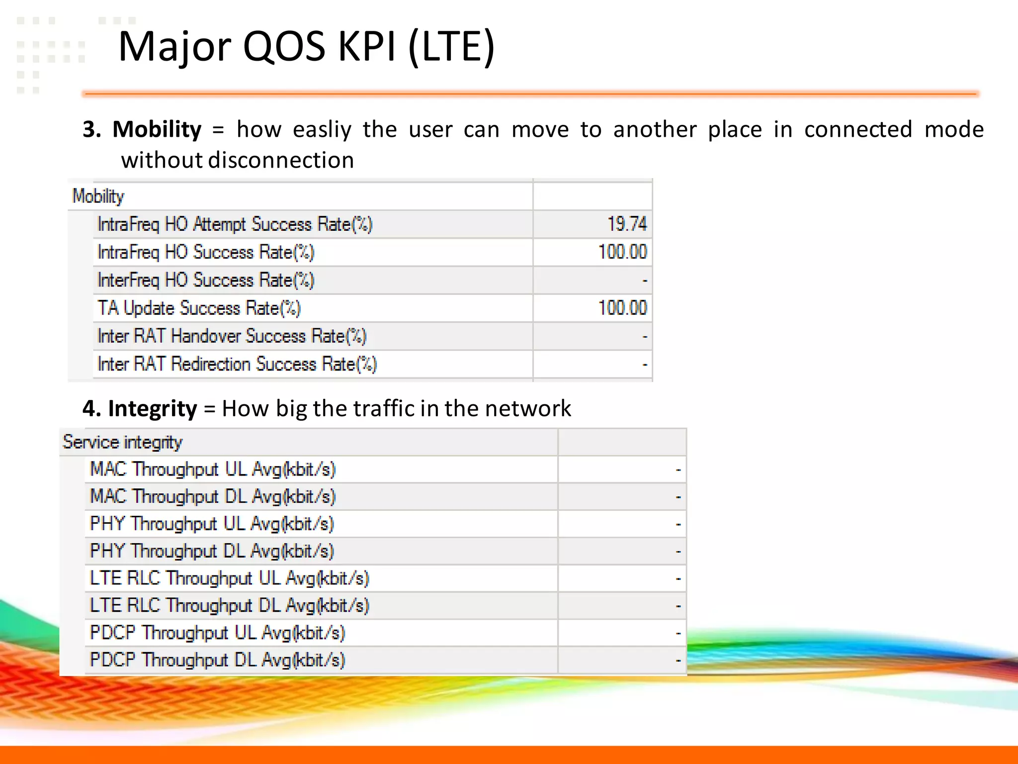 Lte drivetest guideline with genex probe | PDF