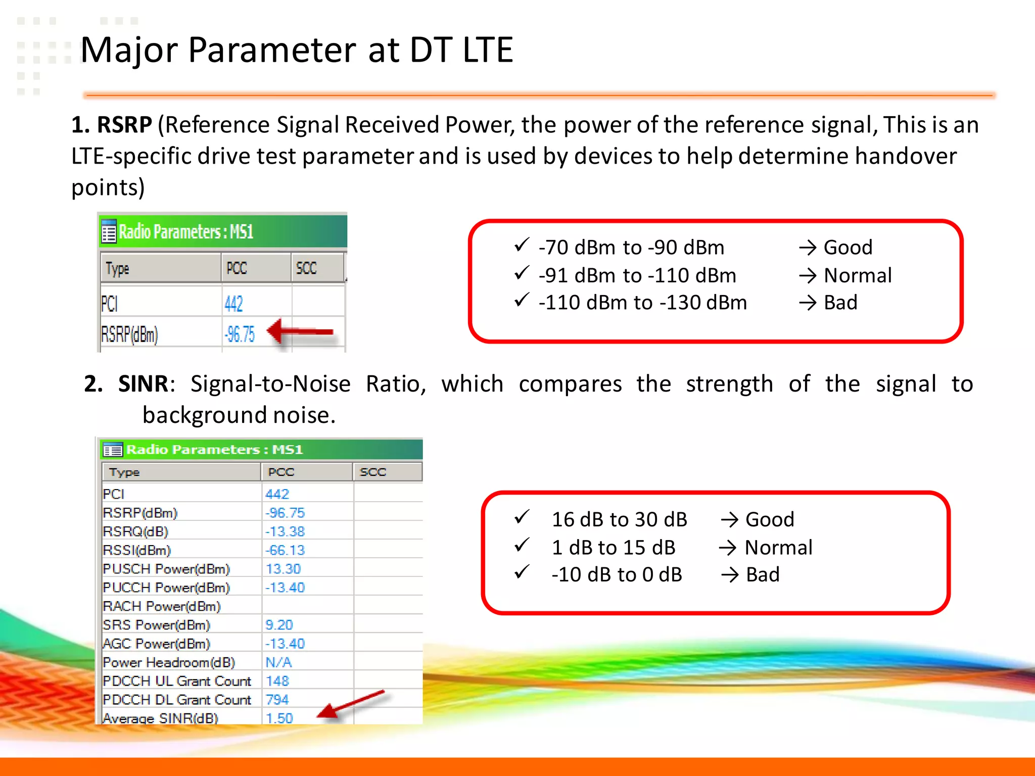 Lte drivetest guideline with genex probe | PDF