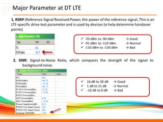 Lte drivetest guideline with genex probe | PDF