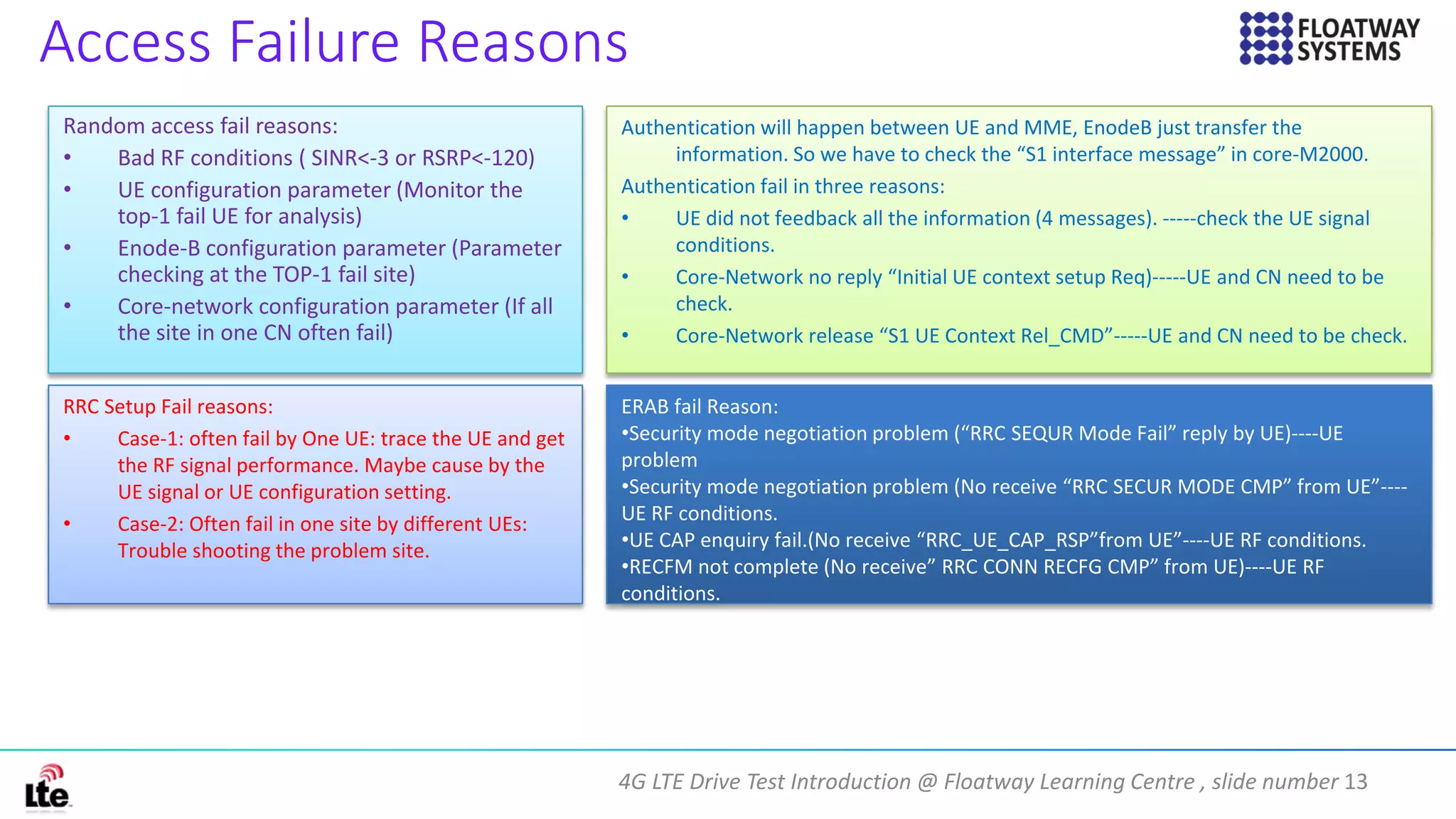 Lte drive test parameter introduction | PDF