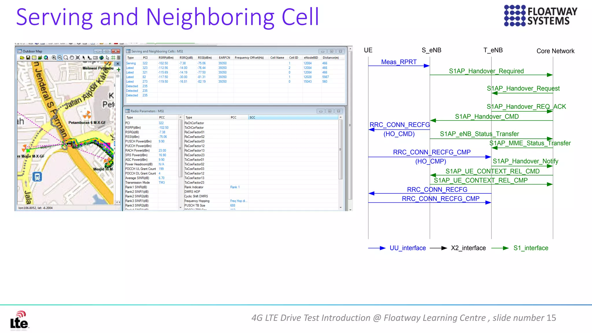 Lte Drive Test Parameter Introduction Pdf