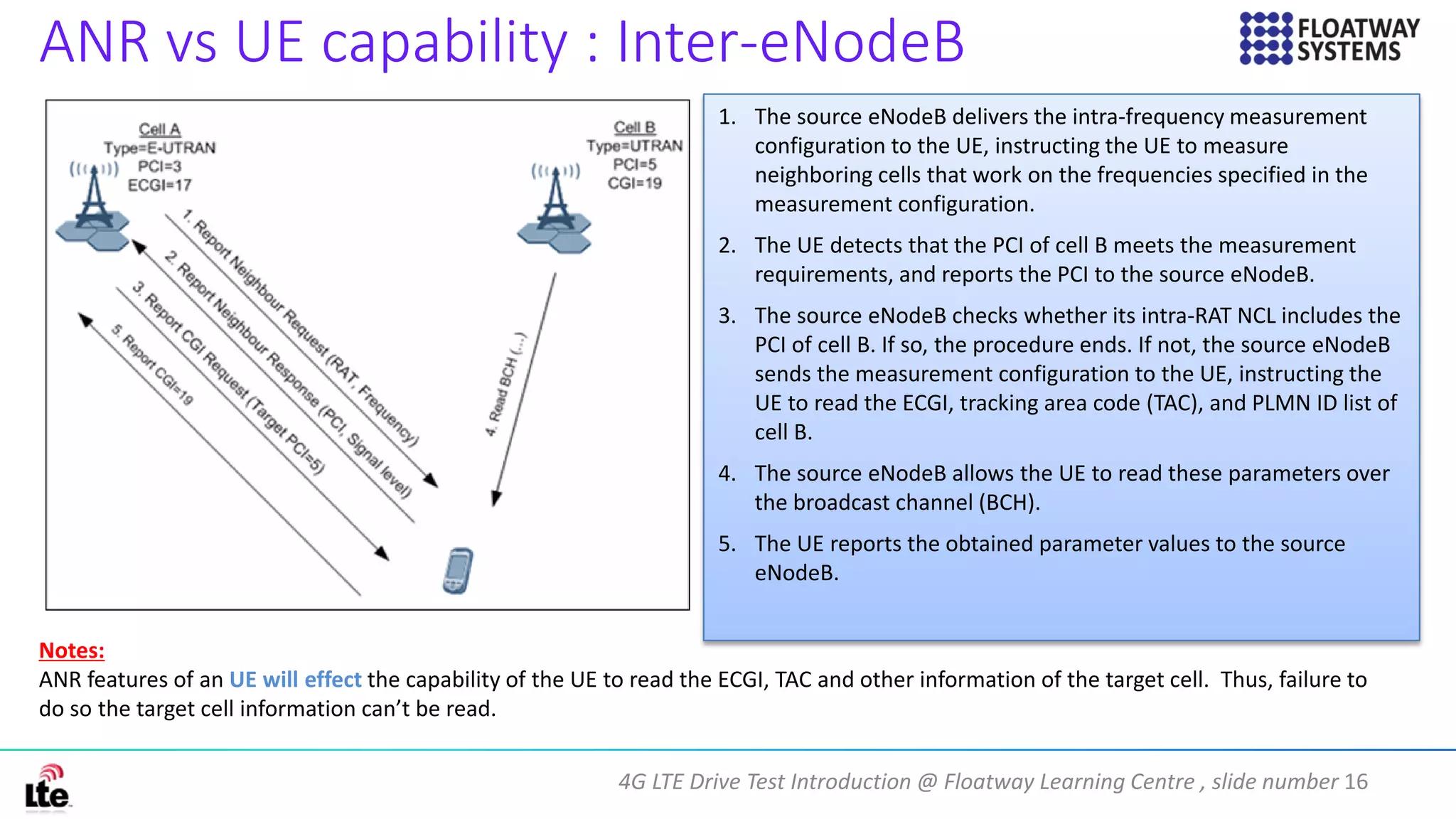 Lte Drive Test Parameter Introduction Pdf