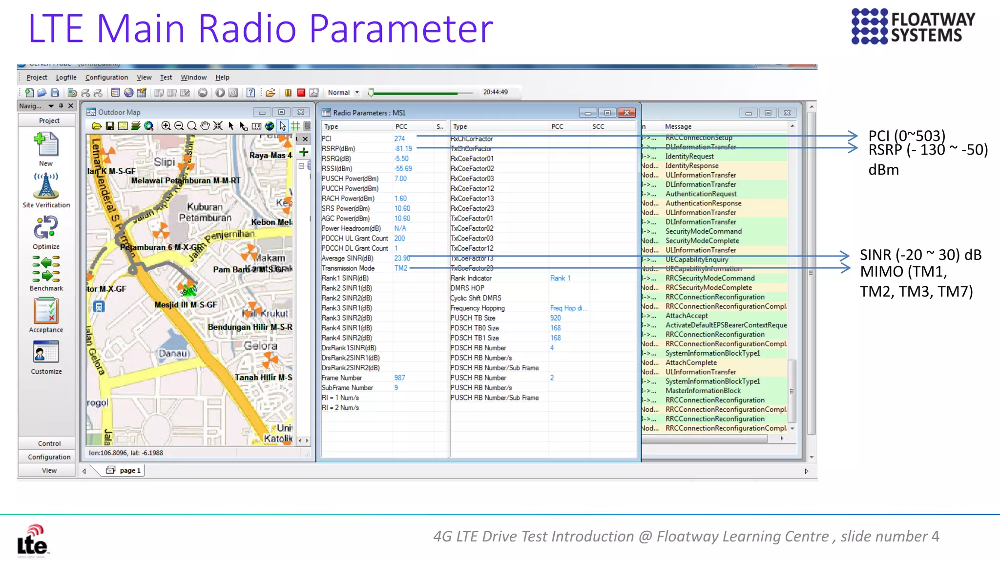 Lte drive test parameter introduction | PDF