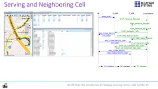 Lte drive test parameter introduction | PDF