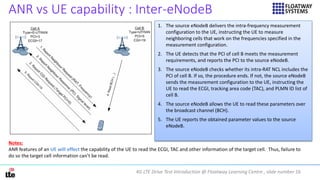 Lte drive test parameter introduction | PDF