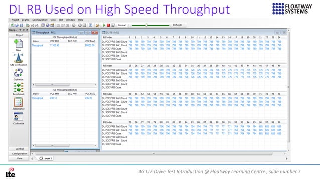 Lte drive test parameter introduction | PDF | Computer Networking ...