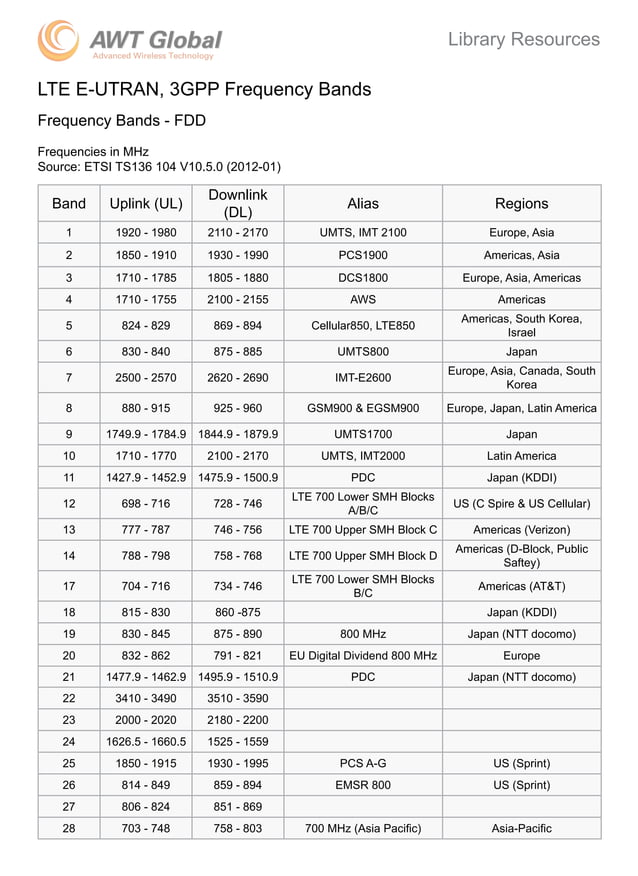 LTE E-UTRAN Bands - 3GPP Frequency Bands - FDD | PDF