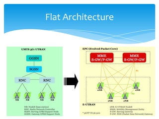 Long Term Evolution and EPC | PPT