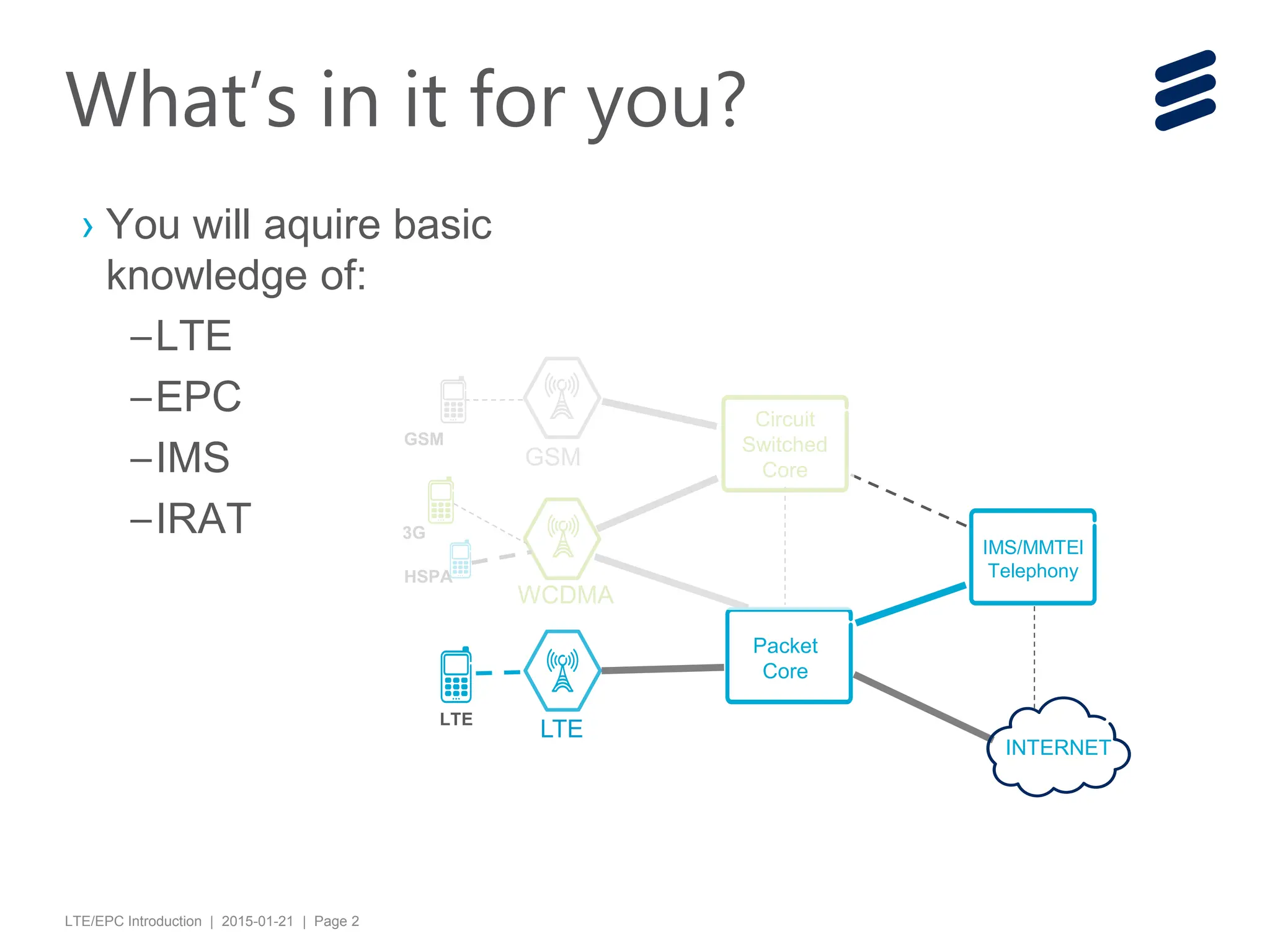 LTE_EPC_Introduction.ppt................ | PPT