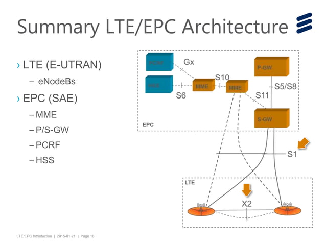 LTE_EPC_Introduction.ppt................ | PPT
