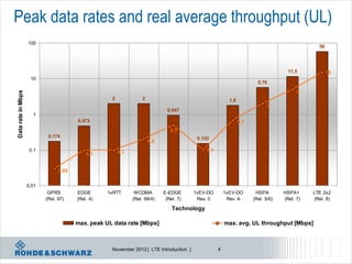 Lteeutranrsanov2012combinedday 121031161500-phpapp02 | PPT