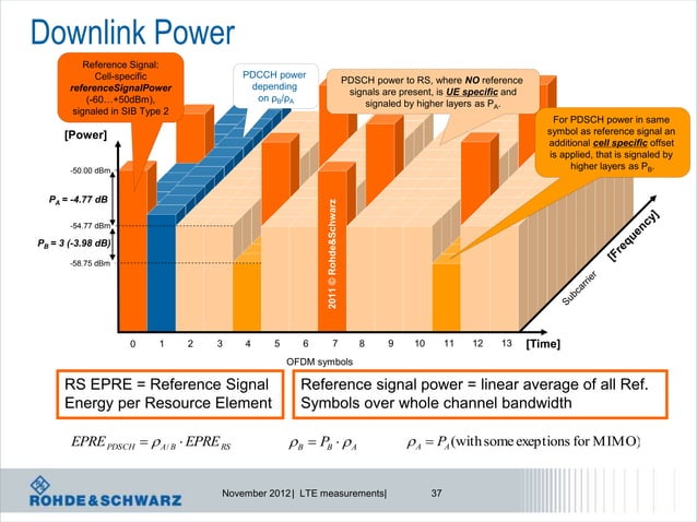 LTE Measurement: How to test a device | PDF
