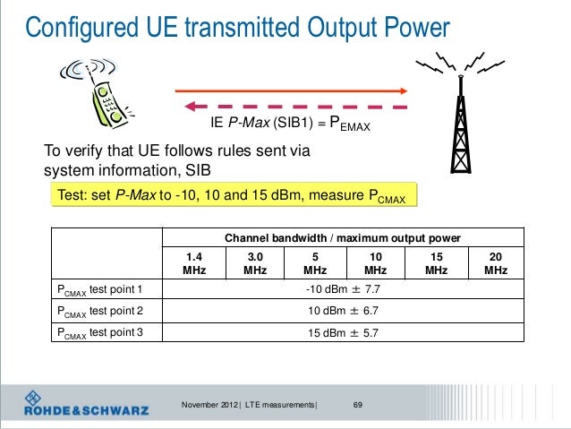 LTE Measurement: How to test a device