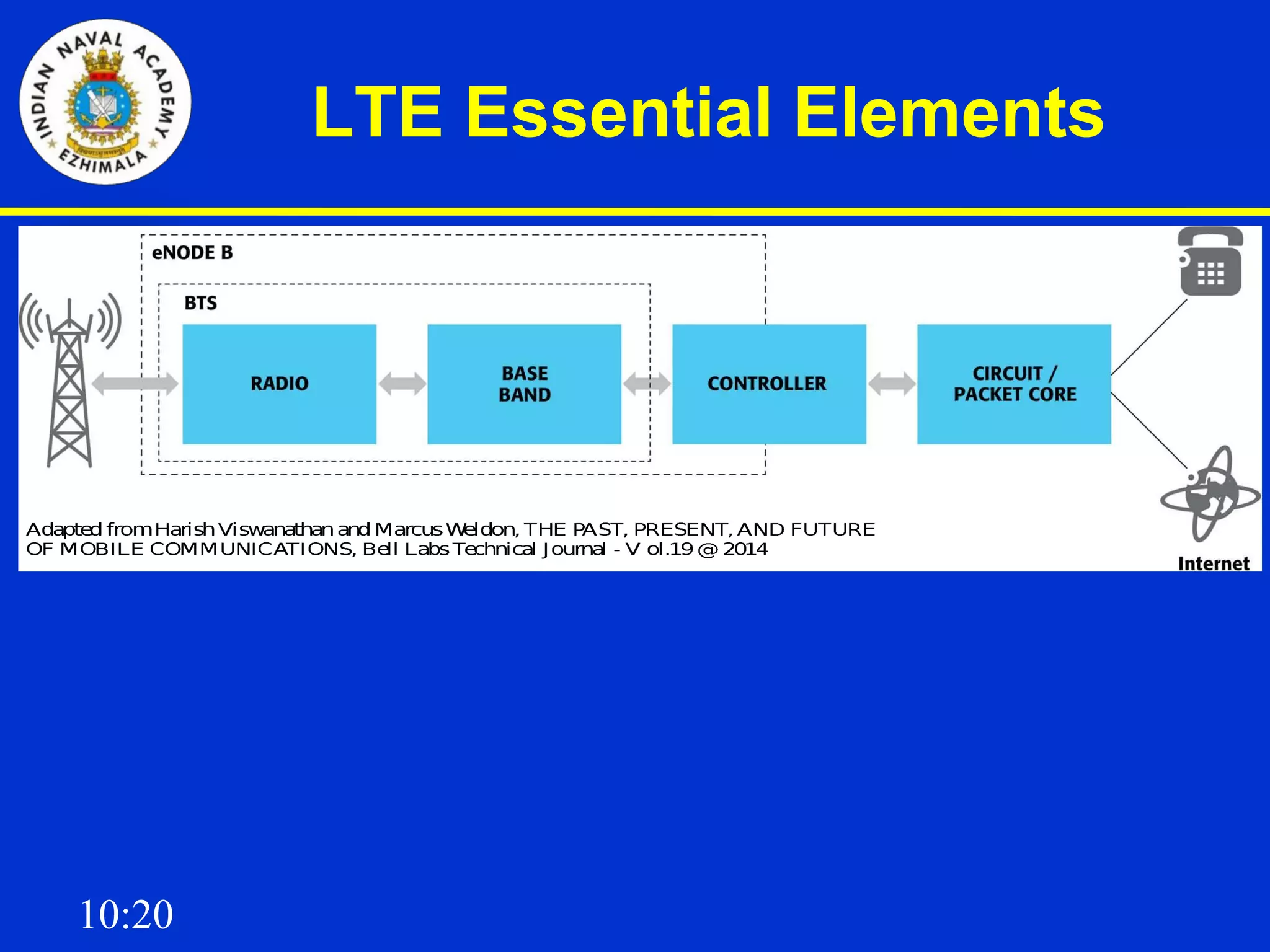 Lte Evolution and Basics | PDF