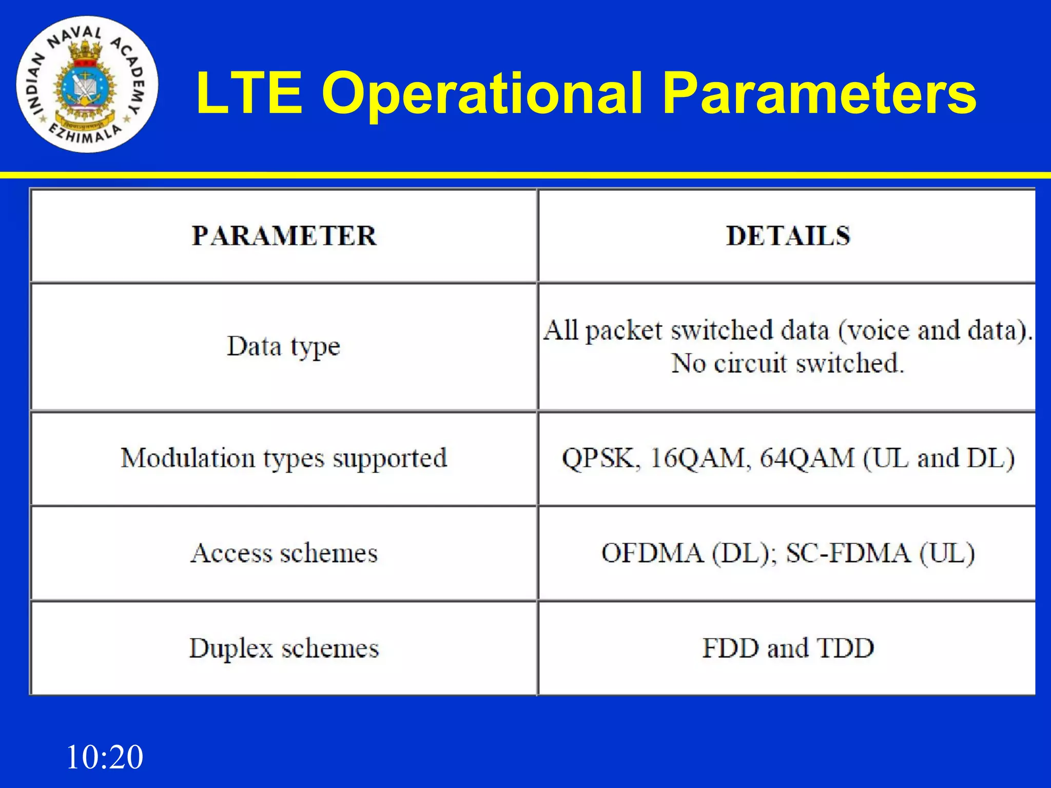 Lte Evolution and Basics | PDF