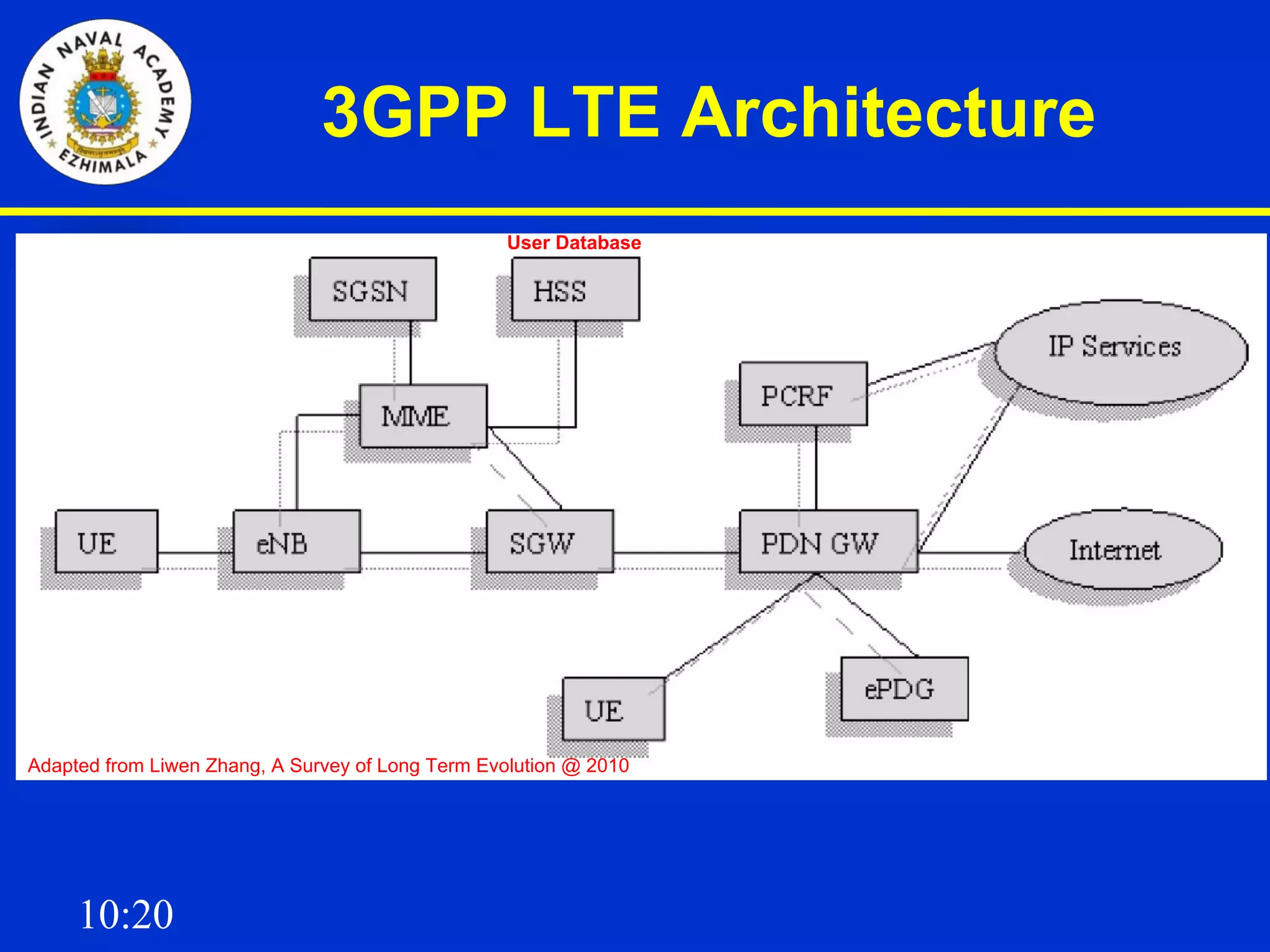 Lte Evolution and Basics | PDF