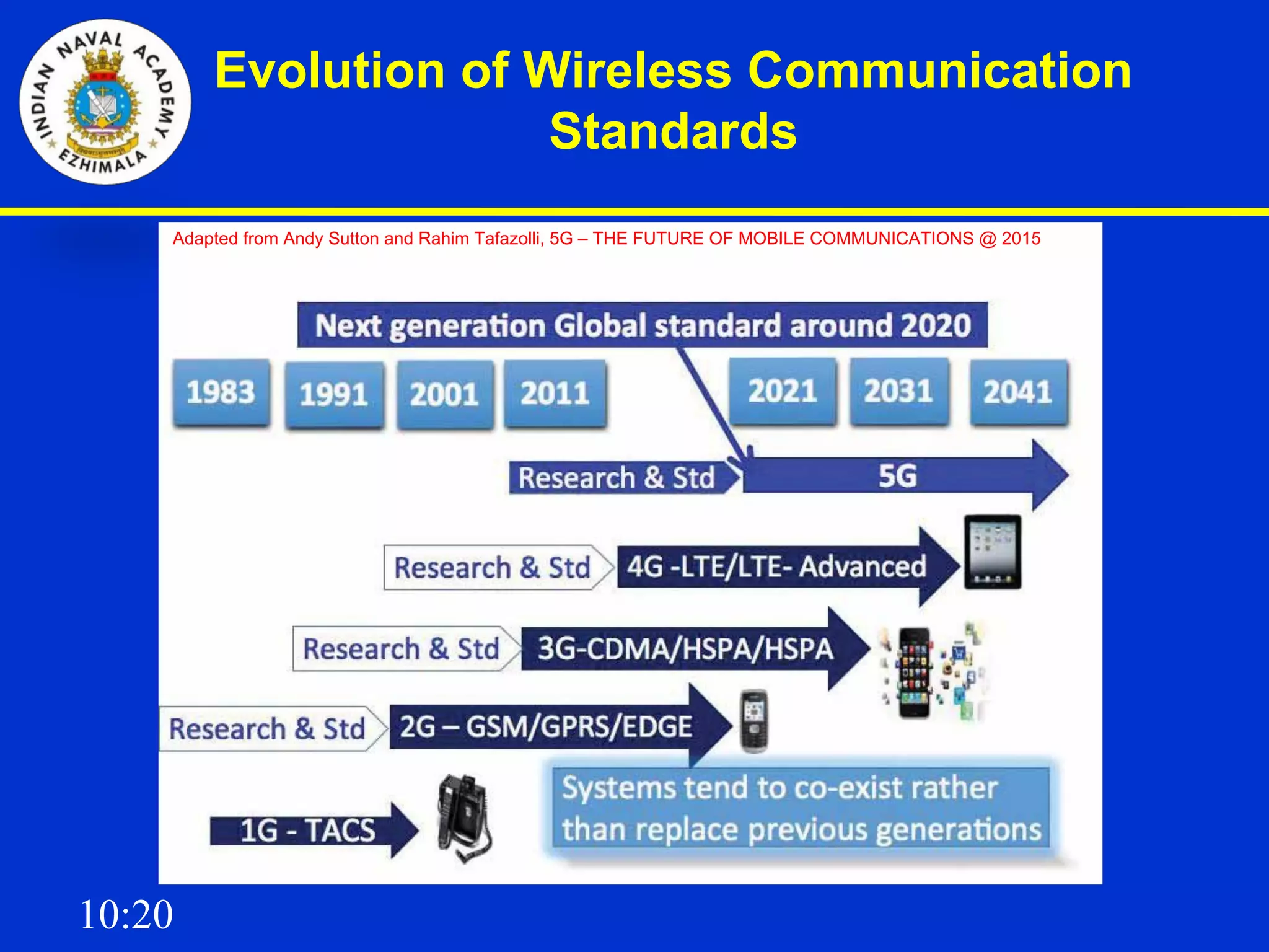 Lte Evolution and Basics | PDF