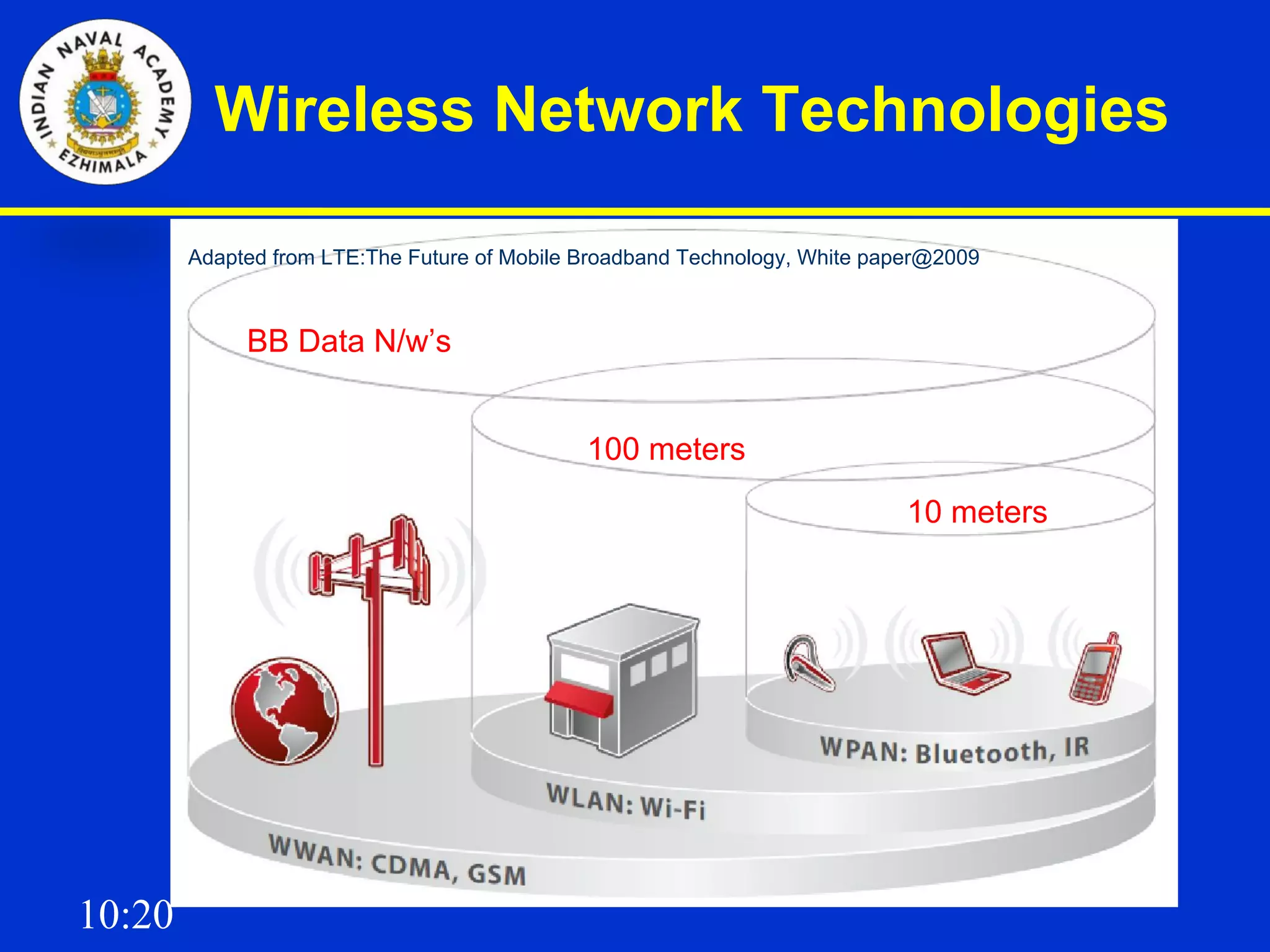 Lte Evolution and Basics | PDF