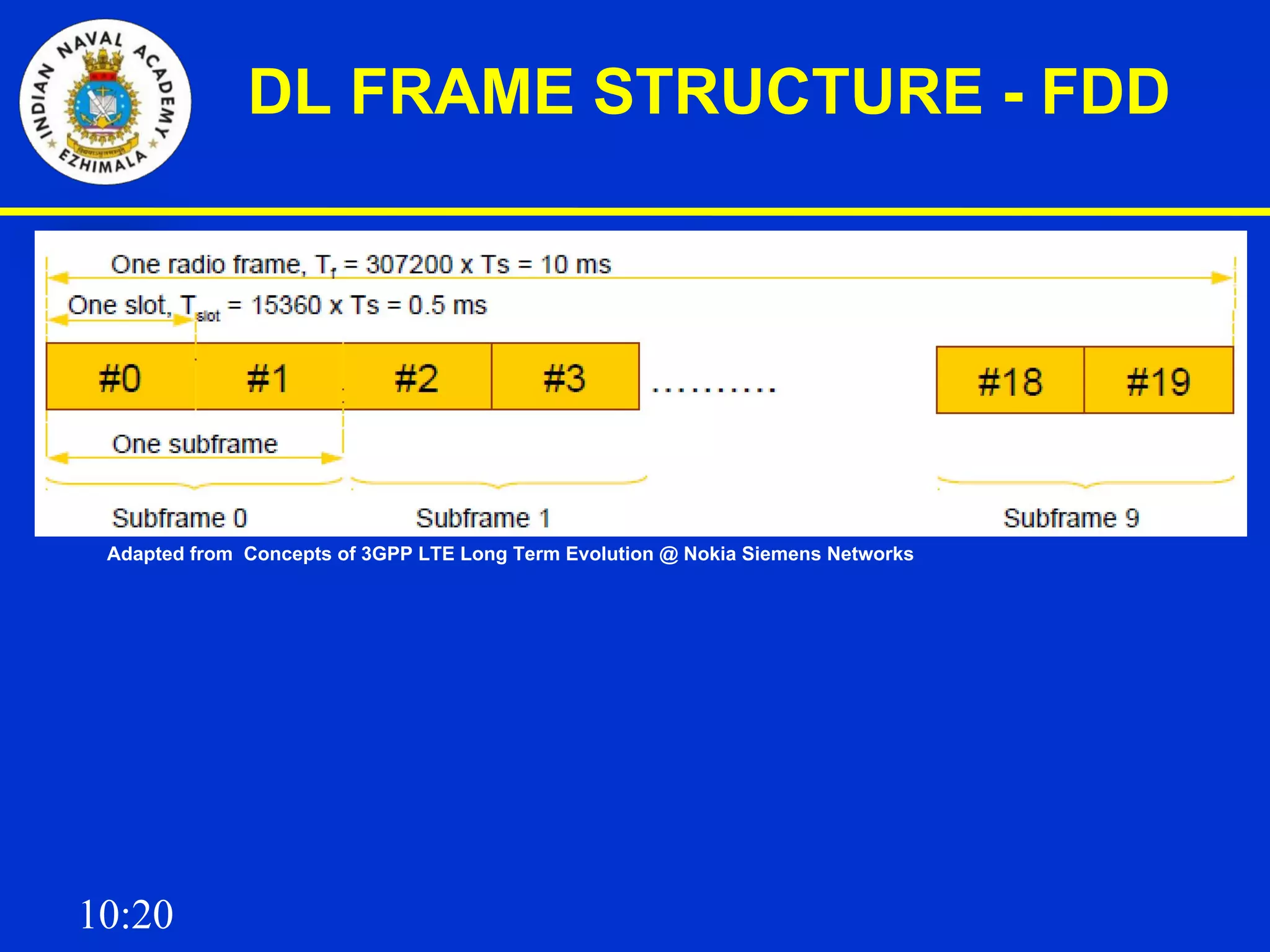 Lte Evolution and Basics | PDF