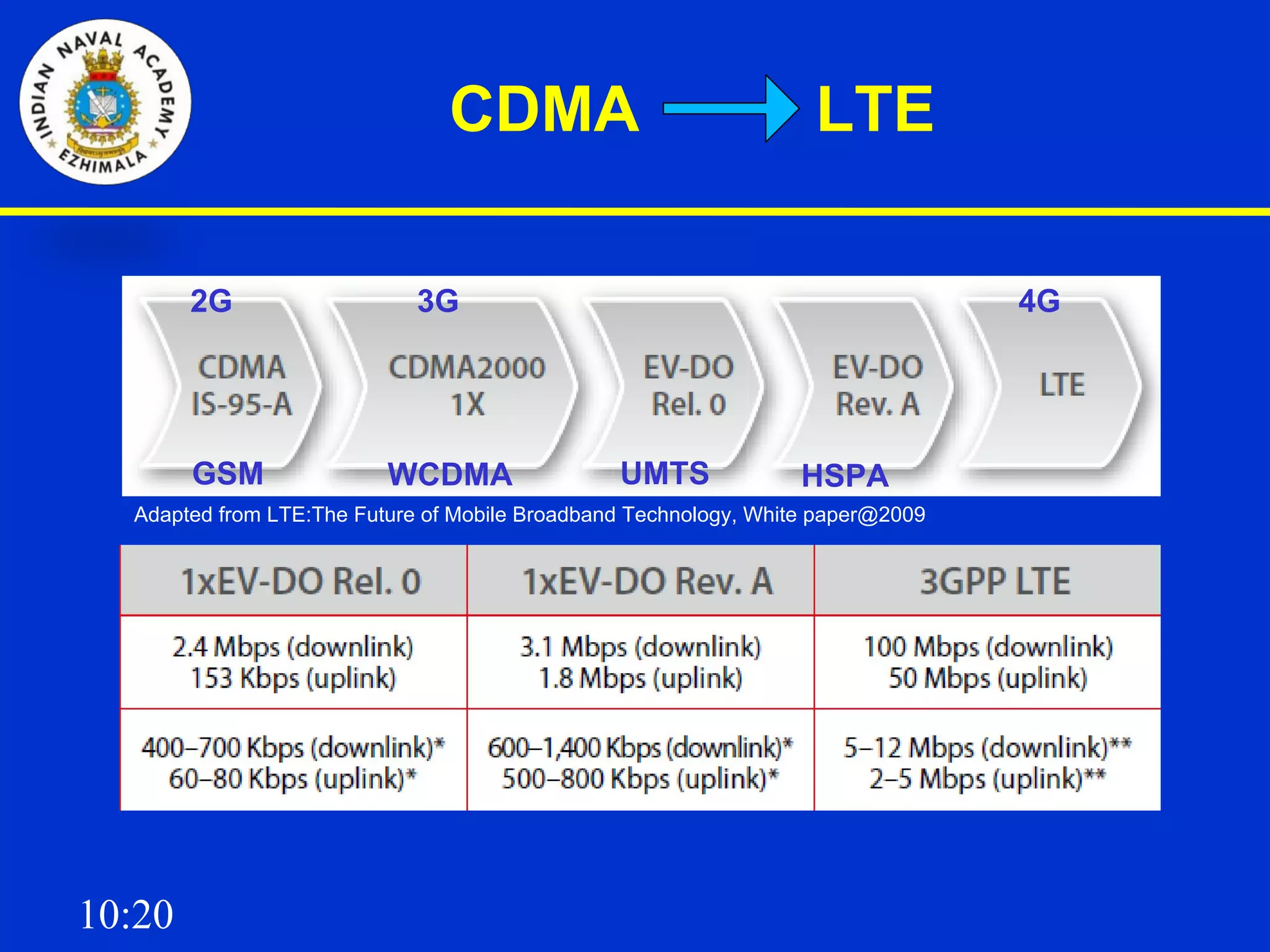 Lte Evolution and Basics | PDF