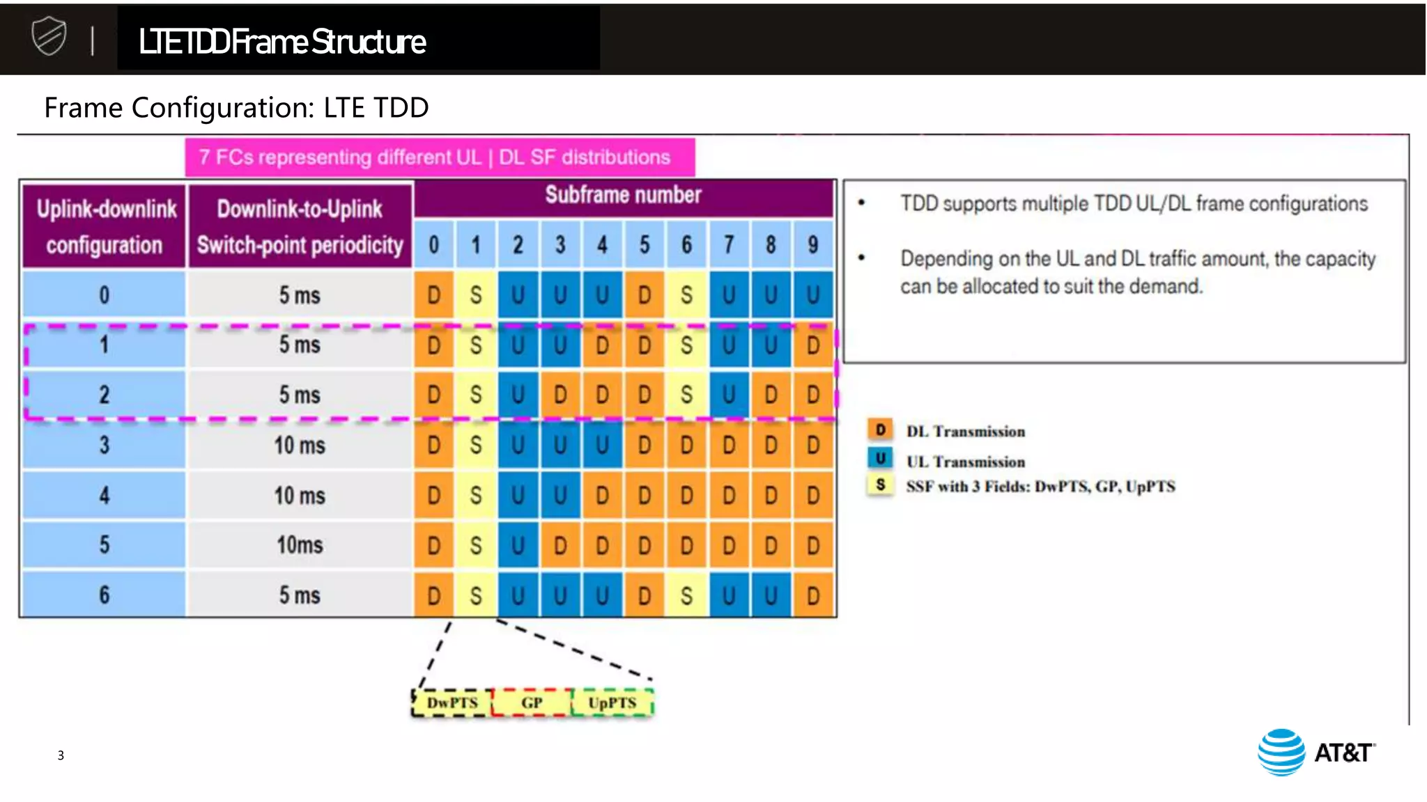 Lte Fdd Frame Structurepptx