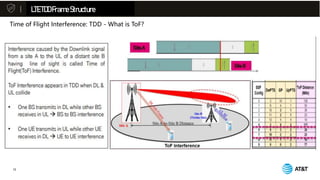 LTE FDD Frame Structure.pptx