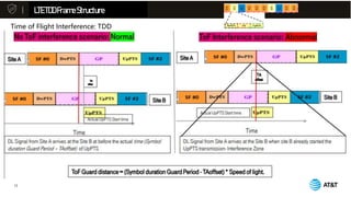 LTE FDD Frame Structure.pptx