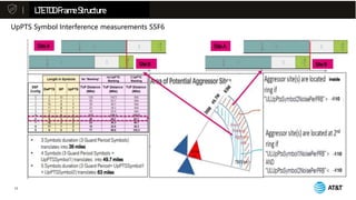 LTE FDD Frame Structure.pptx