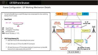 LTE FDD Frame Structure.pptx