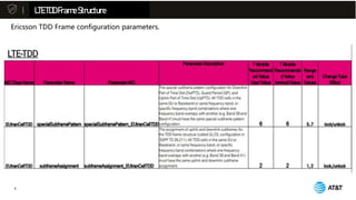 LTE FDD Frame Structure.pptx