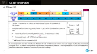 LTE FDD Frame Structure.pptx