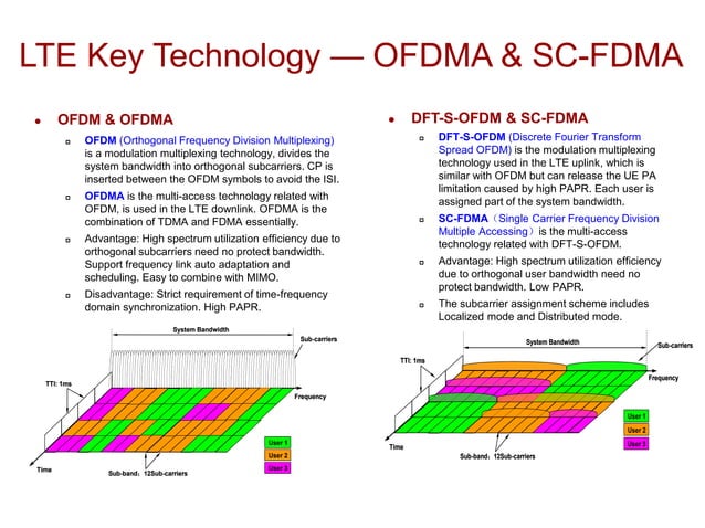 LTE Features, Link Budget & Basic Principle | PDF | Computer Networking | Computing