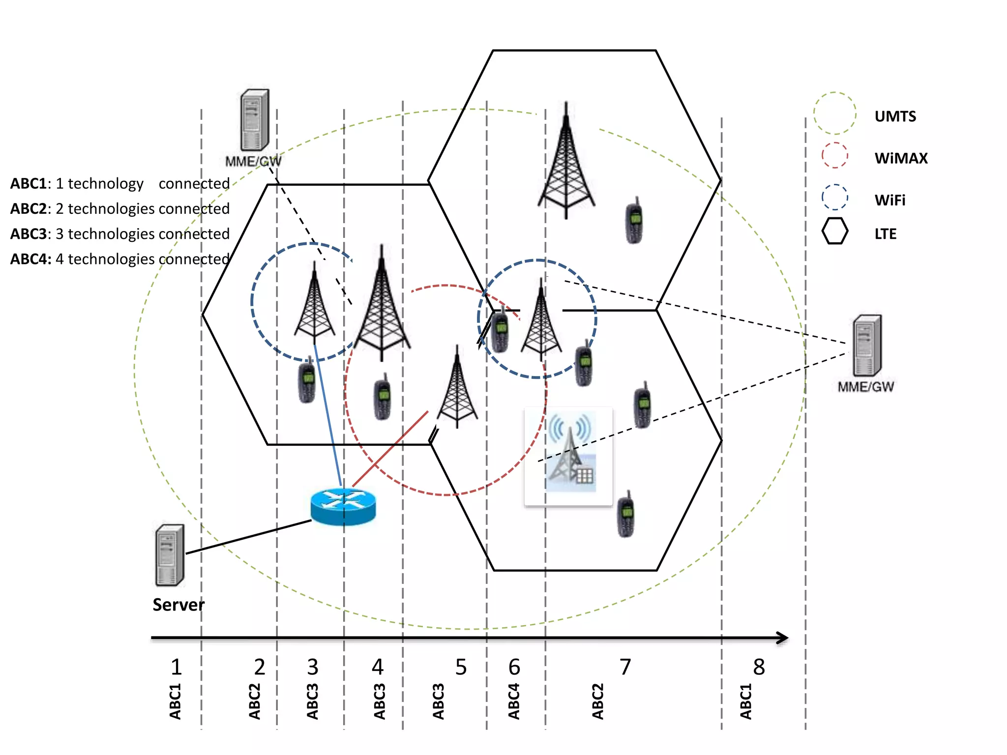 Lte Figures Pptx Computer Networking Computing 6759