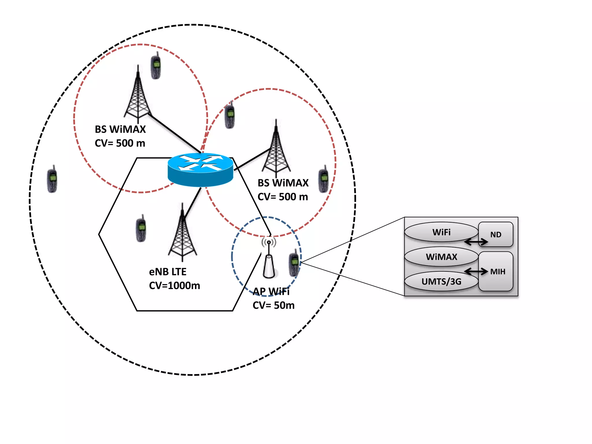 Lte Figures Pptx Computer Networking Computing 2522
