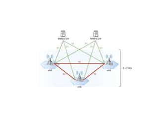 Lte figures | PPTX | Computer Networking | Computing