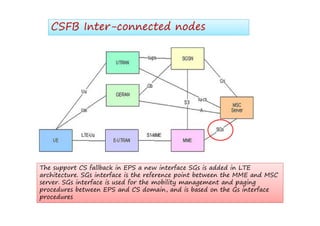 LTE Call Flow Procedures ,Intra LTE HO procedure | PPT
