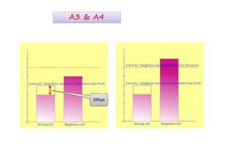 LTE Call Flow Procedures ,Intra LTE HO procedure | PPT