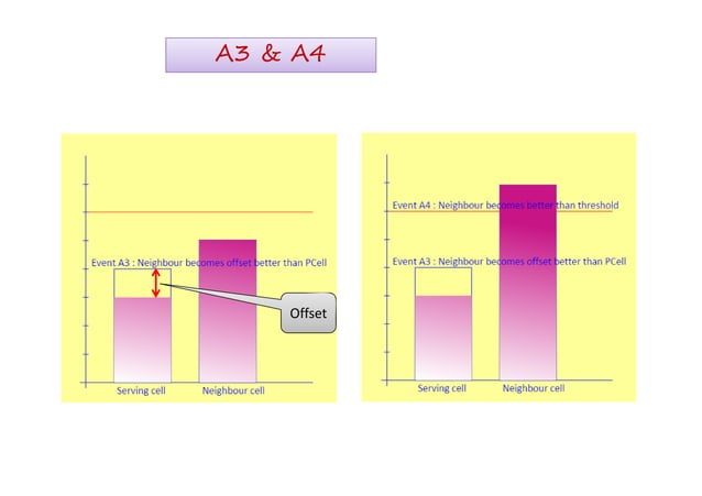 LTE Call Flow Procedures ,Intra LTE HO procedure | PPT
