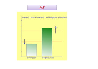 LTE Call Flow Procedures ,Intra LTE HO procedure | PPT