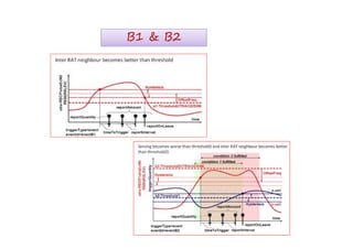 LTE Call Flow Procedures ,Intra LTE HO procedure | PPT