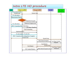 LTE Call Flow Procedures ,Intra LTE HO procedure | PPT