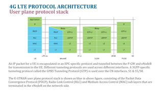 Launch a Successful LTE Footprints in Bangladesh | PDF | Internet ...