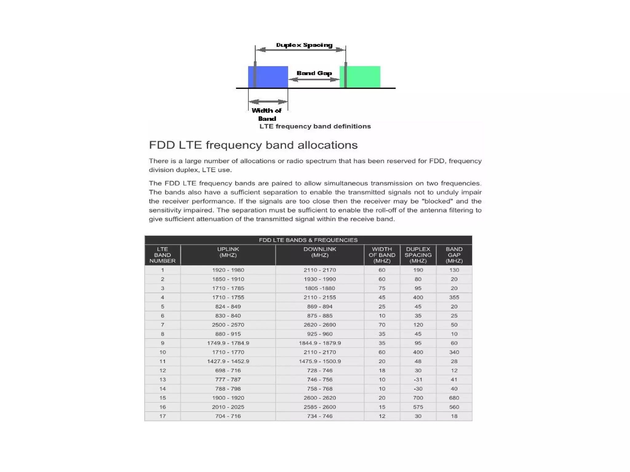 Lte frequency bands | PPT