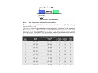 Lte frequency bands | PPT