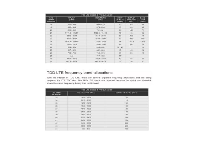 Lte frequency bands